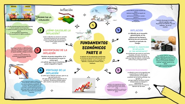 MAPA CONCEPTUAL ILUSTRADO | Genially