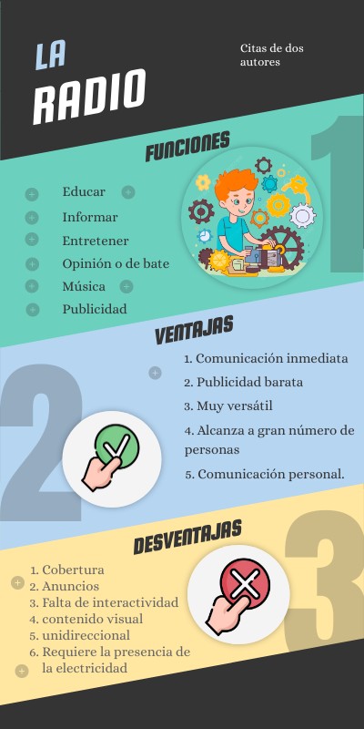 INFOGRAFÍA RADIO | Genially
