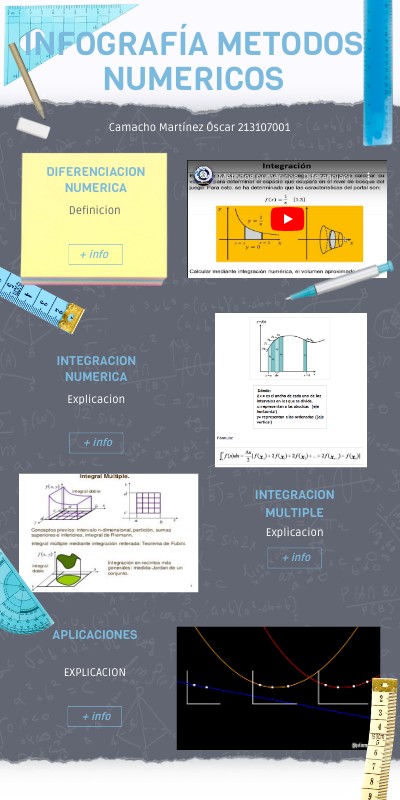 Metodos numericos | Genially