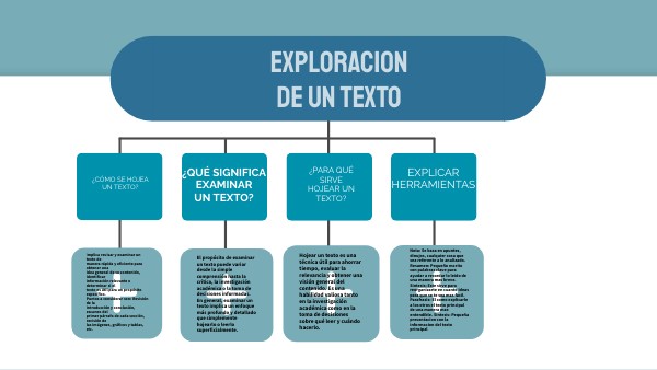 VERTICAL SCHEME MIND MAP | Genially