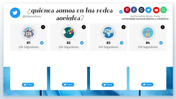 TWITTER PERFILES | Genially