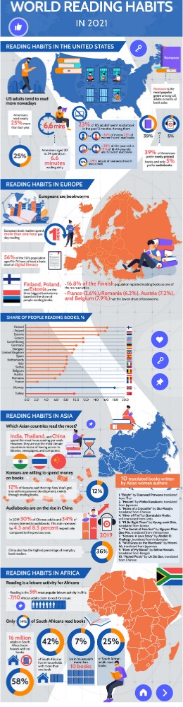 Choice Driven Activity #1 - Infographic - DW