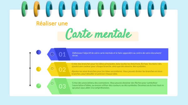 Réaliser une carte mentale | Genially