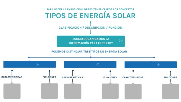 Tipos de energía solar: características y funciones