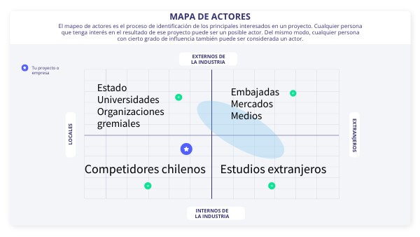 MAPA DE ACTORES | Genially