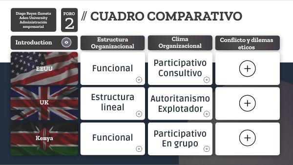 COMPARATIVE CHART UNIVERSITY | Genially