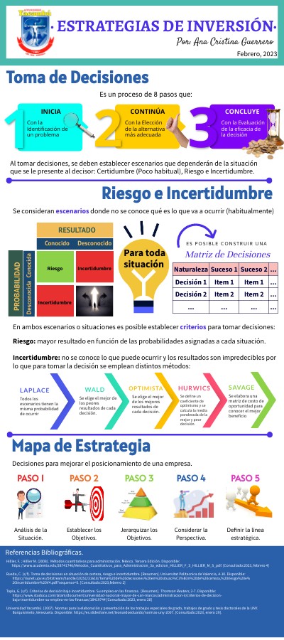 Riesgo e Incertidumbre. Toma de Decisiones. Mapa de Estratégias | Genially