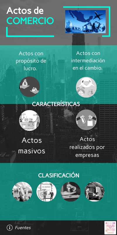 Actos de Comercio | Genially