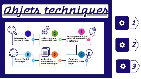 OBJETS TECHNIQUES CP | Genially