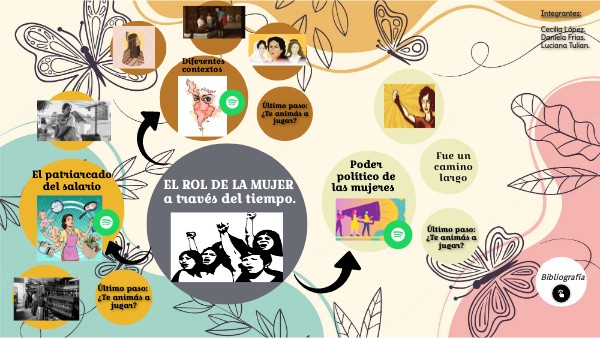 El rol de la mujer a través del tiempo | Genially