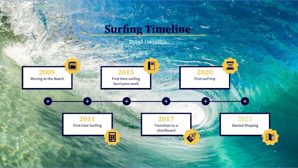Surfing Timeline | Genially