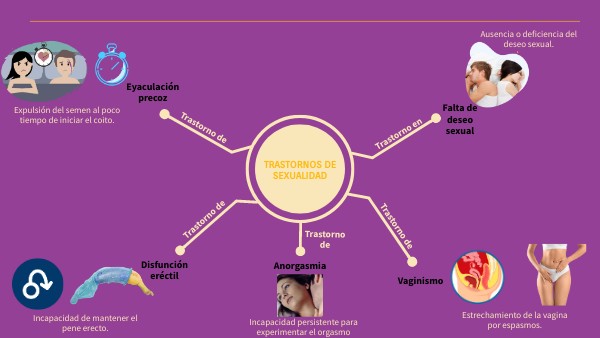 MAPA MENTAL SM | Genially