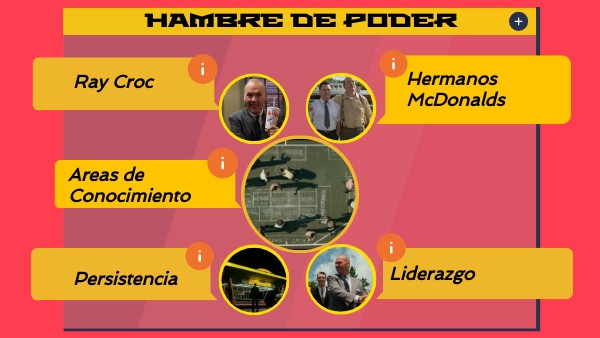 HAMBRE DE PODER | Genially