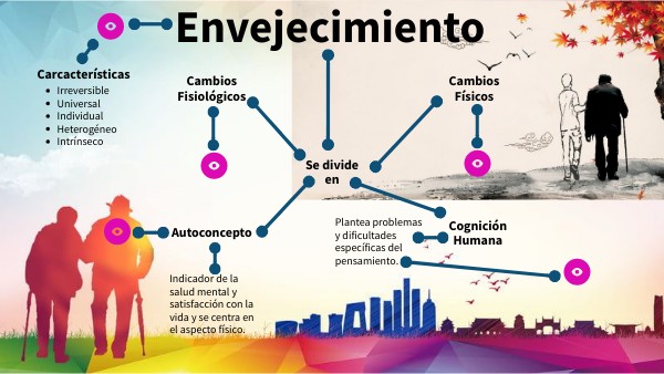 Envejecimiento PE2 | Genially