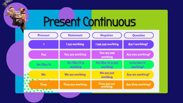 GRAMMAR UPD 12 | Genially