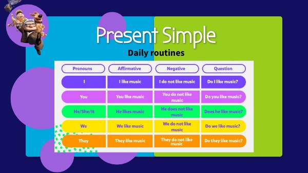 GRAMMAR UPD 10 | Genially