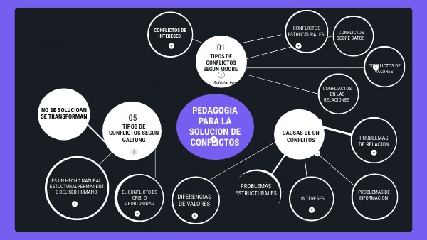 CIRCULAR CONCEPT MAP | Genially