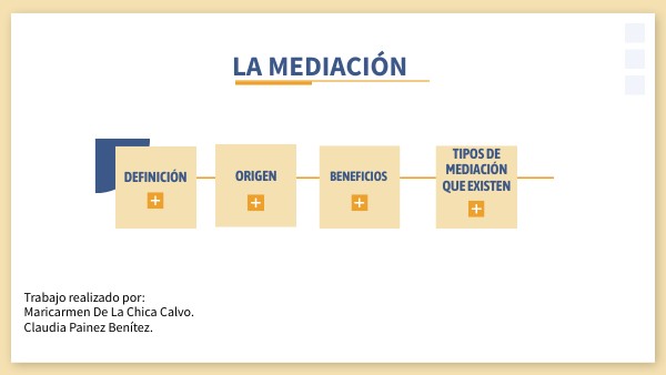 LÍNEA DE TIEMPO HISTORIA DE LA MEDIACIÓN | Genially
