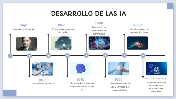 Desarrollo de las IA (TIC)