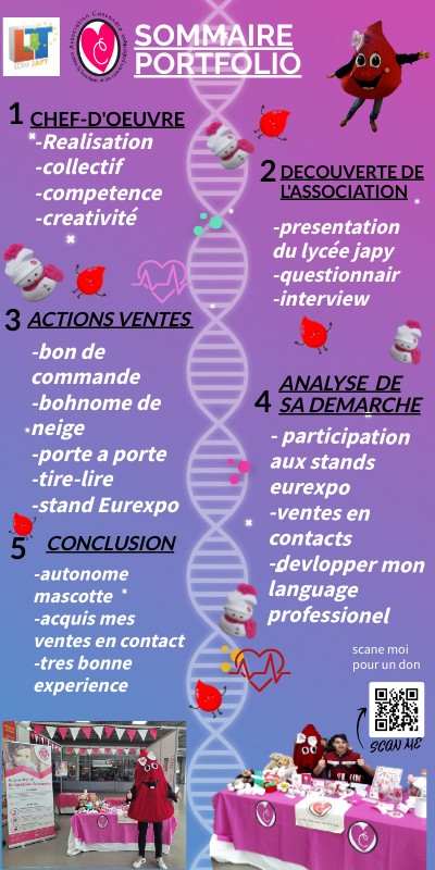 BIOLOGY VIBRANT TIMELINE | Genially