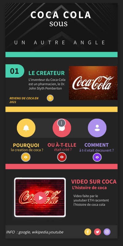 Coca cola Karim | Genially