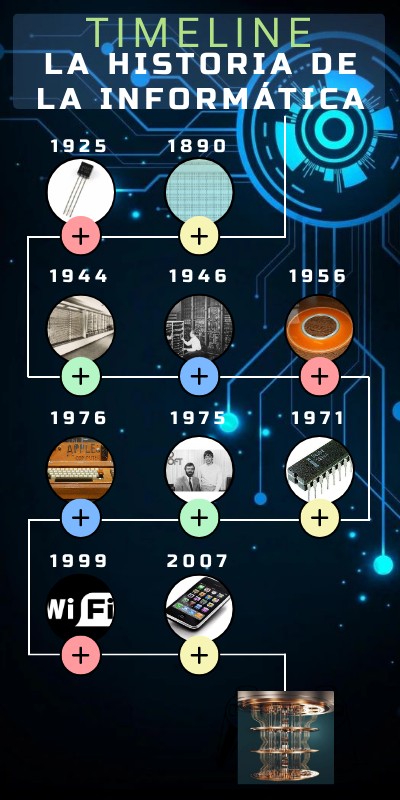 TIMELINE INFORMÁTICA | Genially