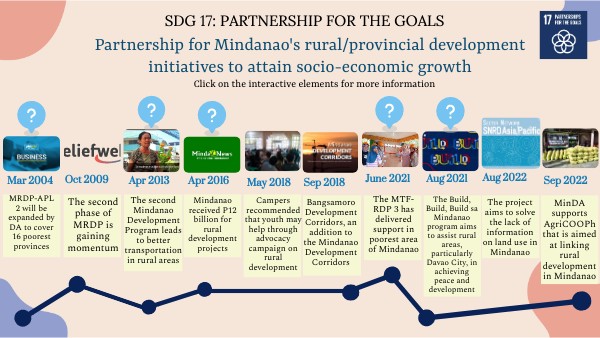 SDG17: PARTNERSHIP FOR THE GOALS Timeline
