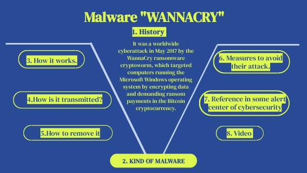 wannacry