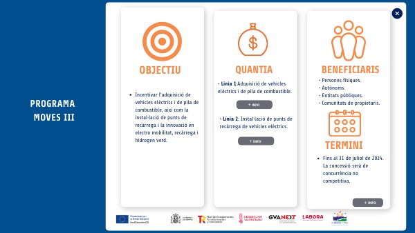 Programa MOVES III | Genially