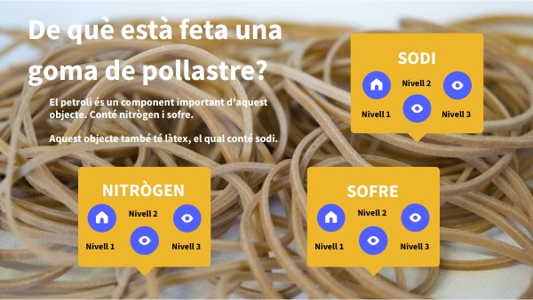 GOMA DE POLLASTRE | Genially