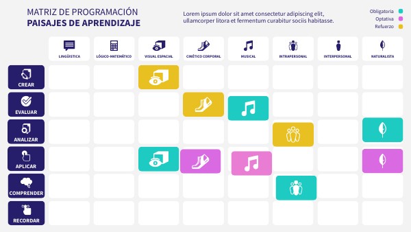 MATRIZ DE PROGRAMACIÓN | Genially