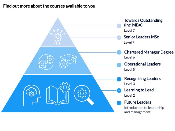 2024 Leadership Framework
