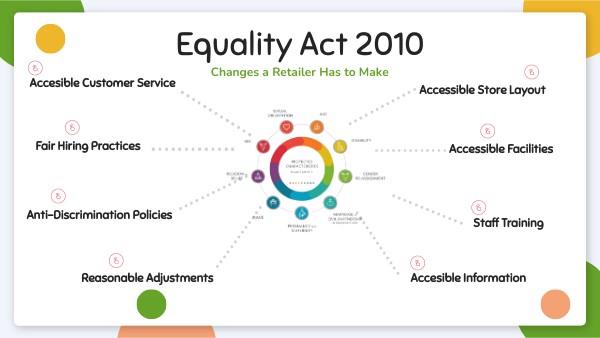 Equality Act Retail Changes