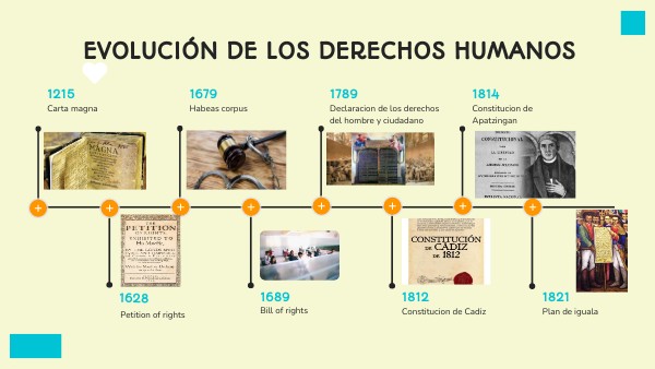 Evolución De D H Genially