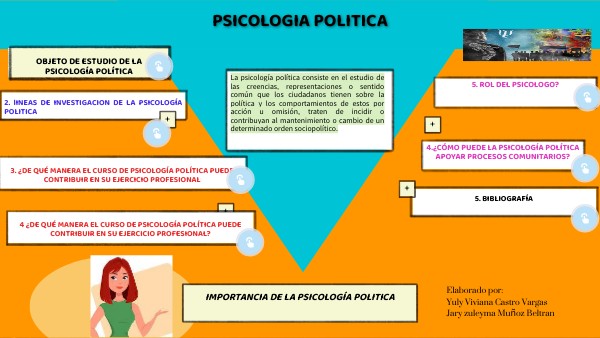 psicología política | Genially