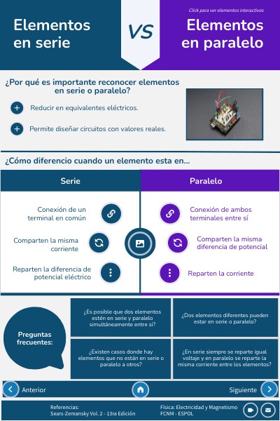 Elementos en Serie y Paralelo | Genially