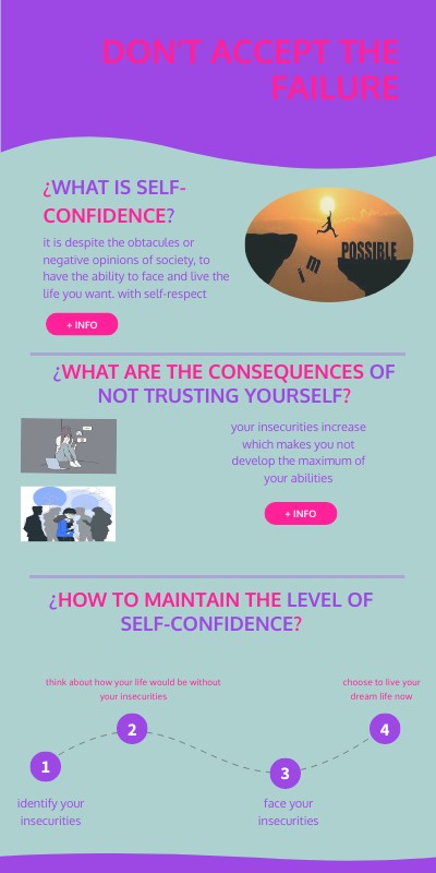 My Self-confidence Level Test