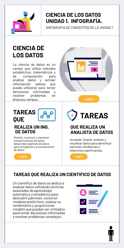 CIENCIA DE LOS DATOS. UNIDAD 1. INFOGRAFÍA | Genially