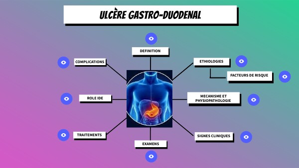 ULCERE GASTRO-DUODENAL | Genially