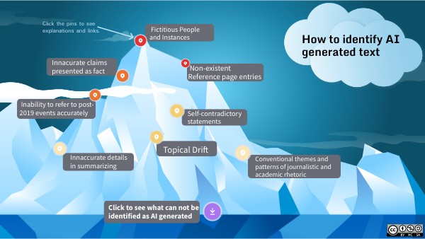 AI Generated Text - GBC | Genially