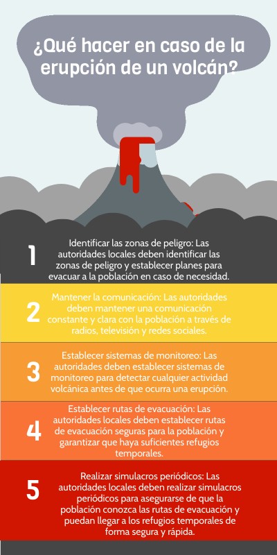 LISTA VOLCÁN | Genially