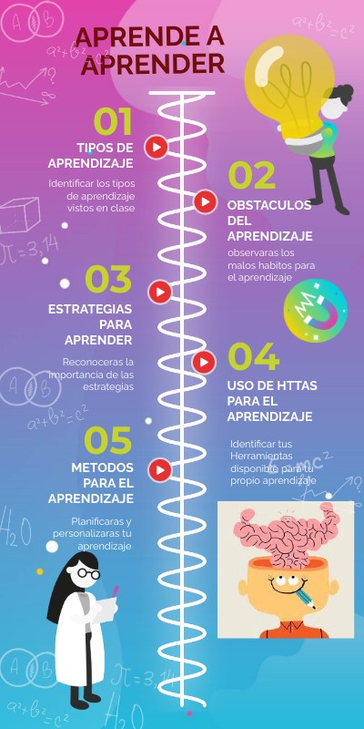 APRENDE A APRENDER | Genially