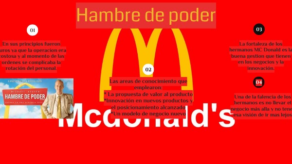 HAMBRE DE PODER | Genially