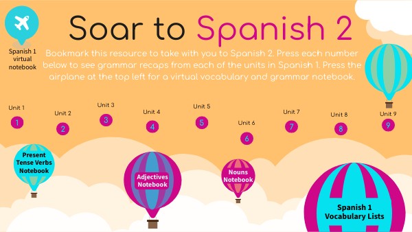 Spanish 1 Unit Recaps