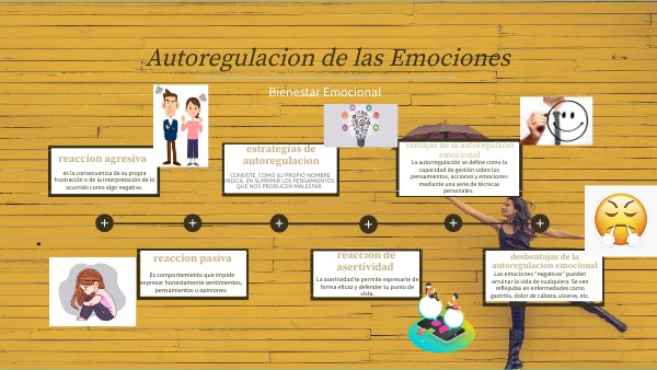 emocional Autorregulación | Genially