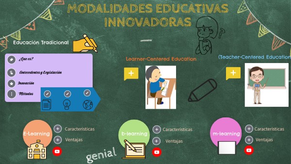 MODALIDADES EDUCATIVAS INNOVADORAS | Genially