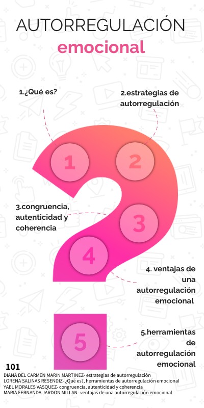autorregulación emocional | Genially