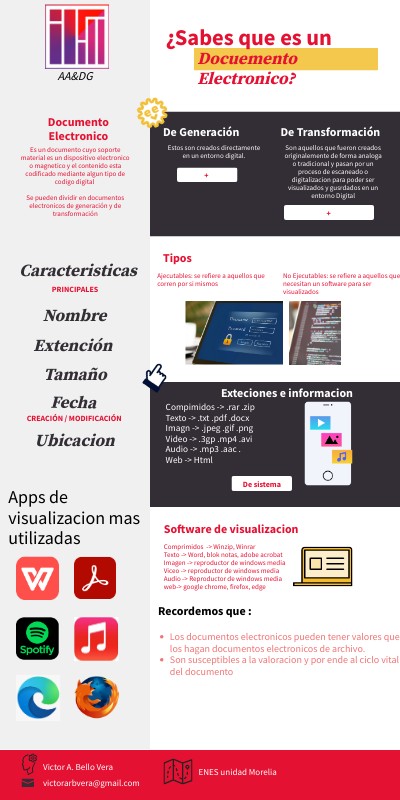Documento electronico | Genially