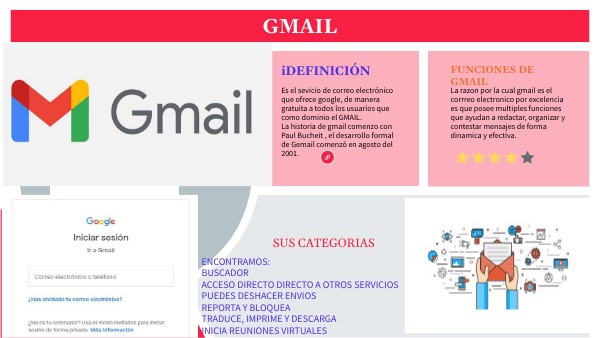 GMAIL | Genially