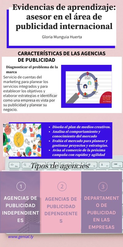 BASIC DIGITAL INFO | Genially